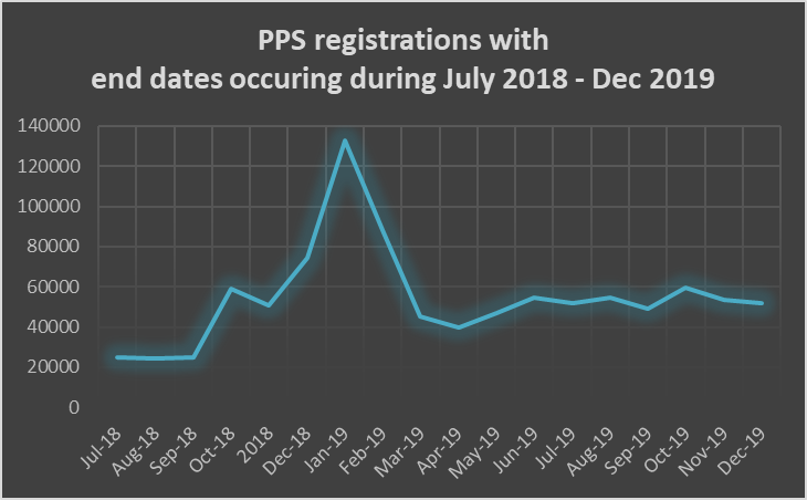 PPS Alert: Review, rectify and renew before January 2019 | Thynne ...